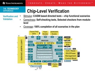 OMAP Verification | PDF