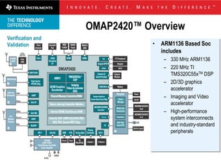 OMAP Verification | PDF