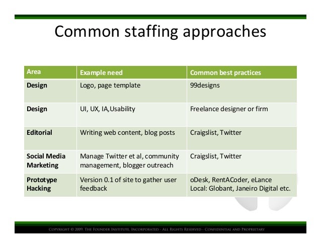 Hiring and Firing Co-founders