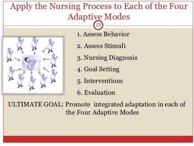 Roys adaptation theory | PPTX | Medical Health