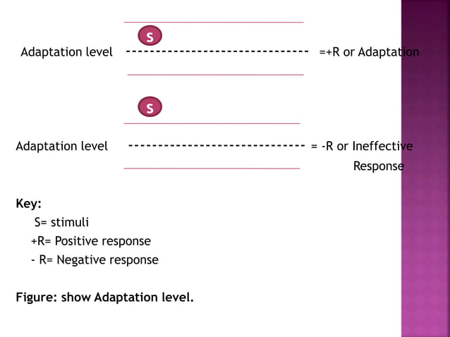 Roy's adaptation model by Ritika soni | PPTX | Science