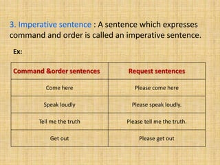 Roy spoken ppt.pptx123 | PPTX