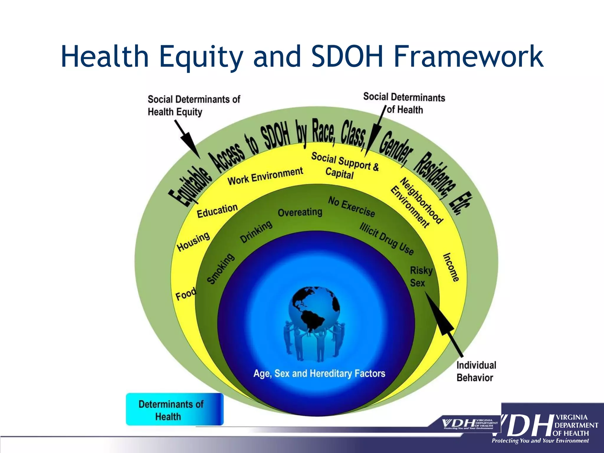 Health Equity | PPT
