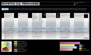 Royston's graphic resume pi v2.0 | PPT