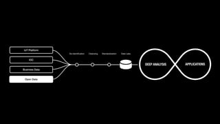 Urban Data For Urban Innovation | PPT