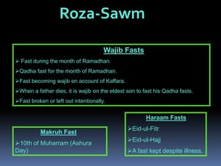 Basics of Roza- Fast- Sawm | PPTX