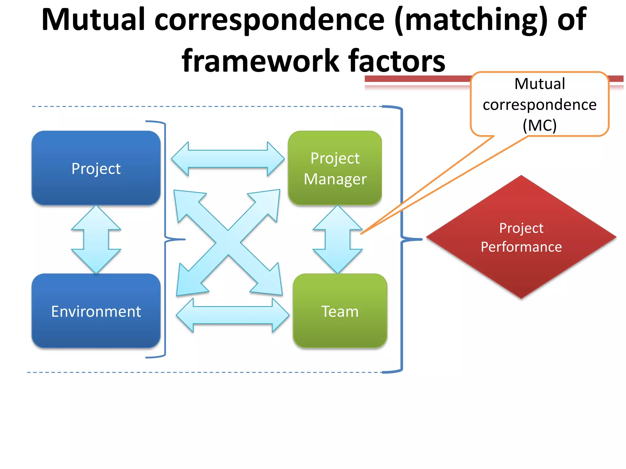 An initial framework of competency-based knowledge management | PPT
