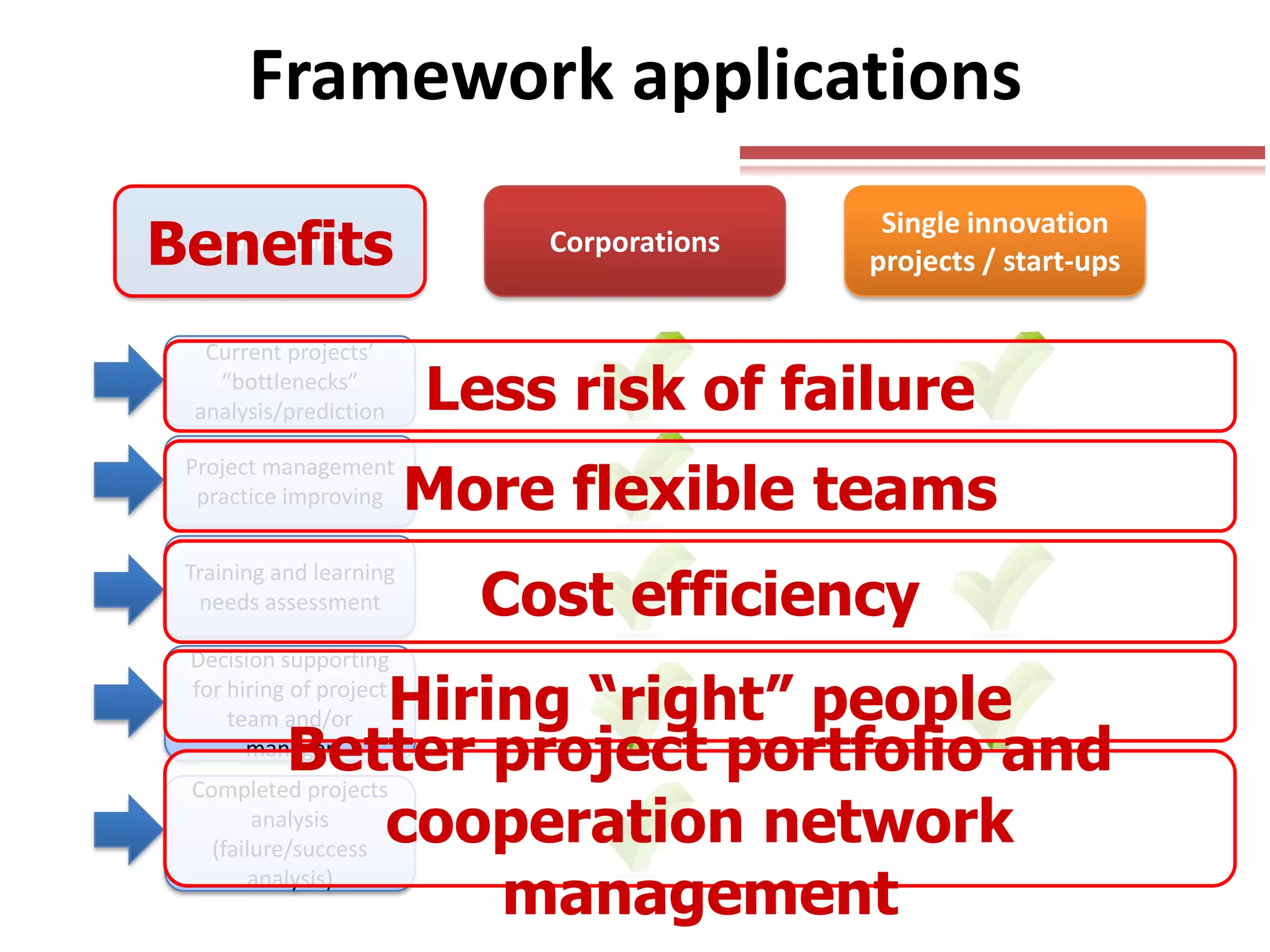 An initial framework of competency-based knowledge management | PPT