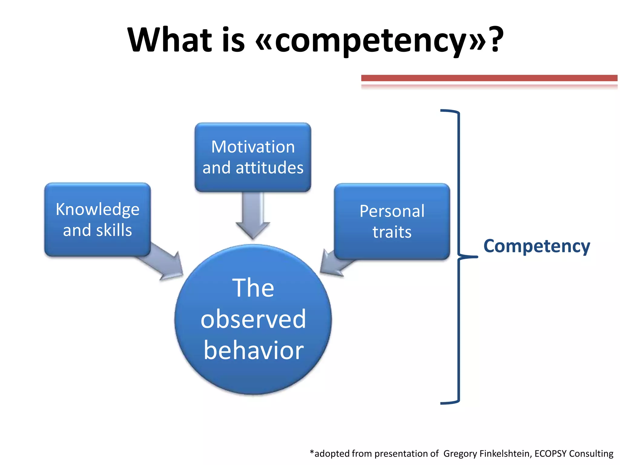An initial framework of competency-based knowledge management | PPSX