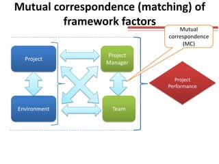 An initial framework of competency-based knowledge management | PPT