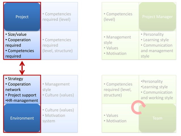 An initial framework of competency-based knowledge management | PPT