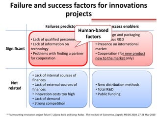 An initial framework of competency-based knowledge management | PPSX