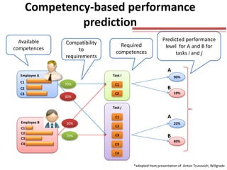 An initial framework of competency-based knowledge management | PPT