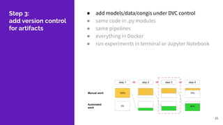 Start with version control and experiments management in machine ...