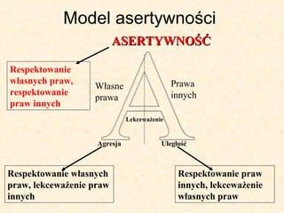 Rozwoj czlowieka | PPT