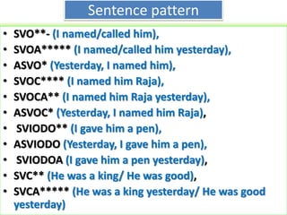 English material for slow learners of HSC students of Tamilnadu | PPT