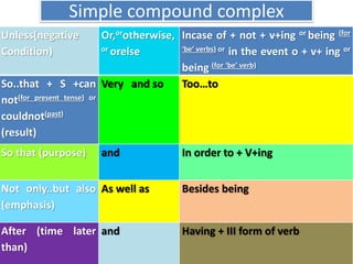 English material for slow learners of HSC students of Tamilnadu | PPT
