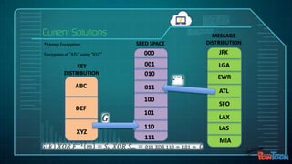 Security on Cloud Computing using Honey Encryption | PPT