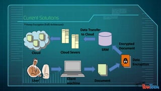 Security on Cloud Computing using Honey Encryption | PPT