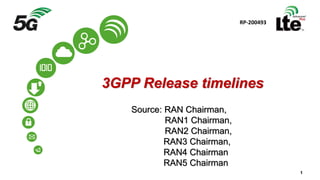 Updated 3GPP Release 16 & 17 timeline | PDF