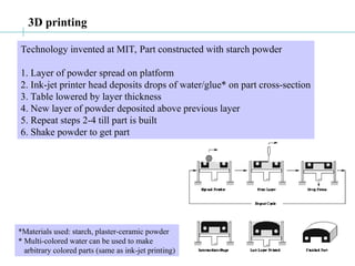 Upfront 3D printing technology for students | PPT