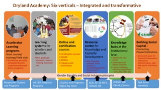 RP-Enabling Systems Transformation.pptx