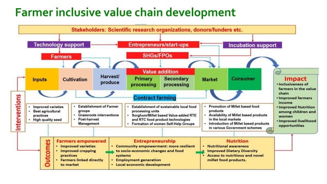 RP-Enabling Systems Transformation.pptx