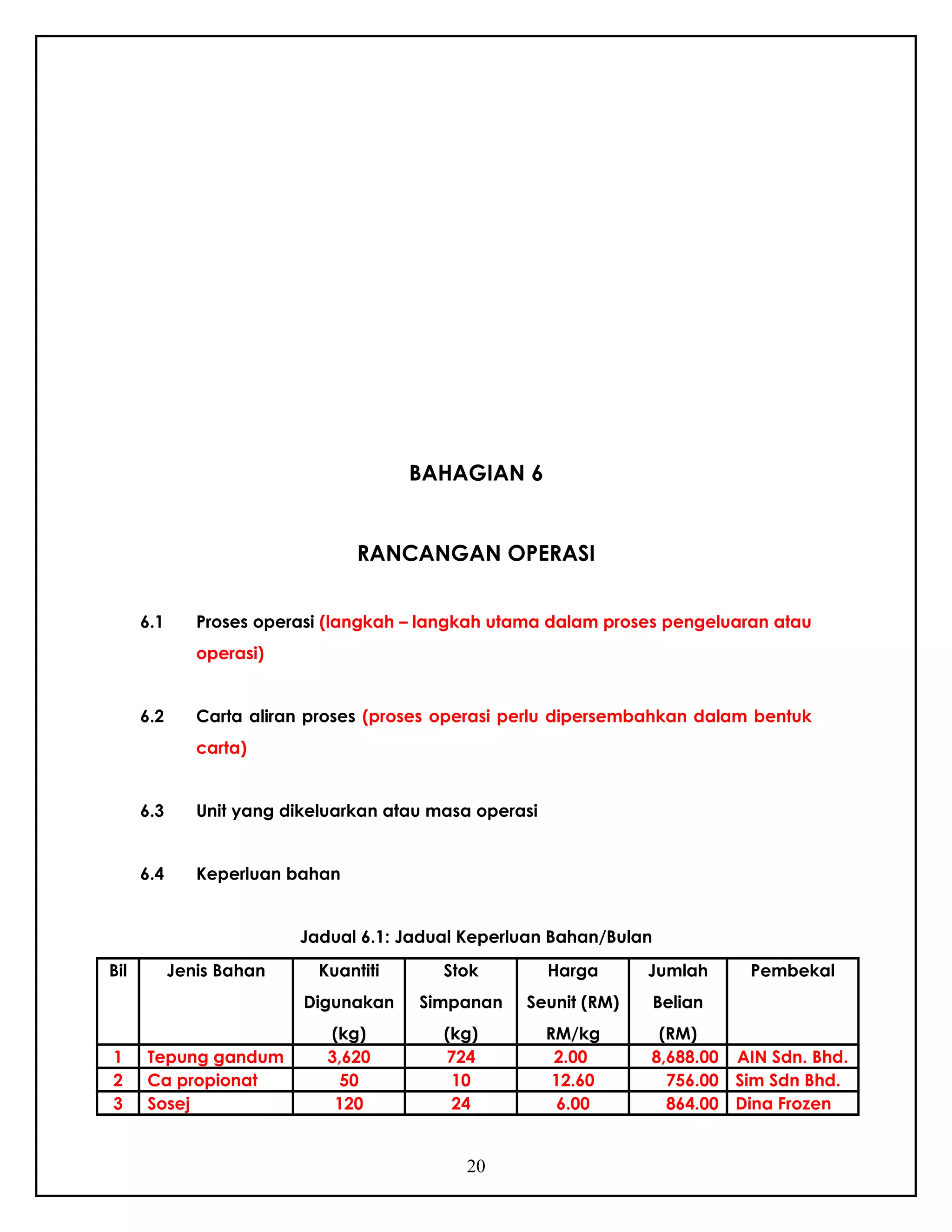 Format Rancangan Perniagaan (RP) | DOC