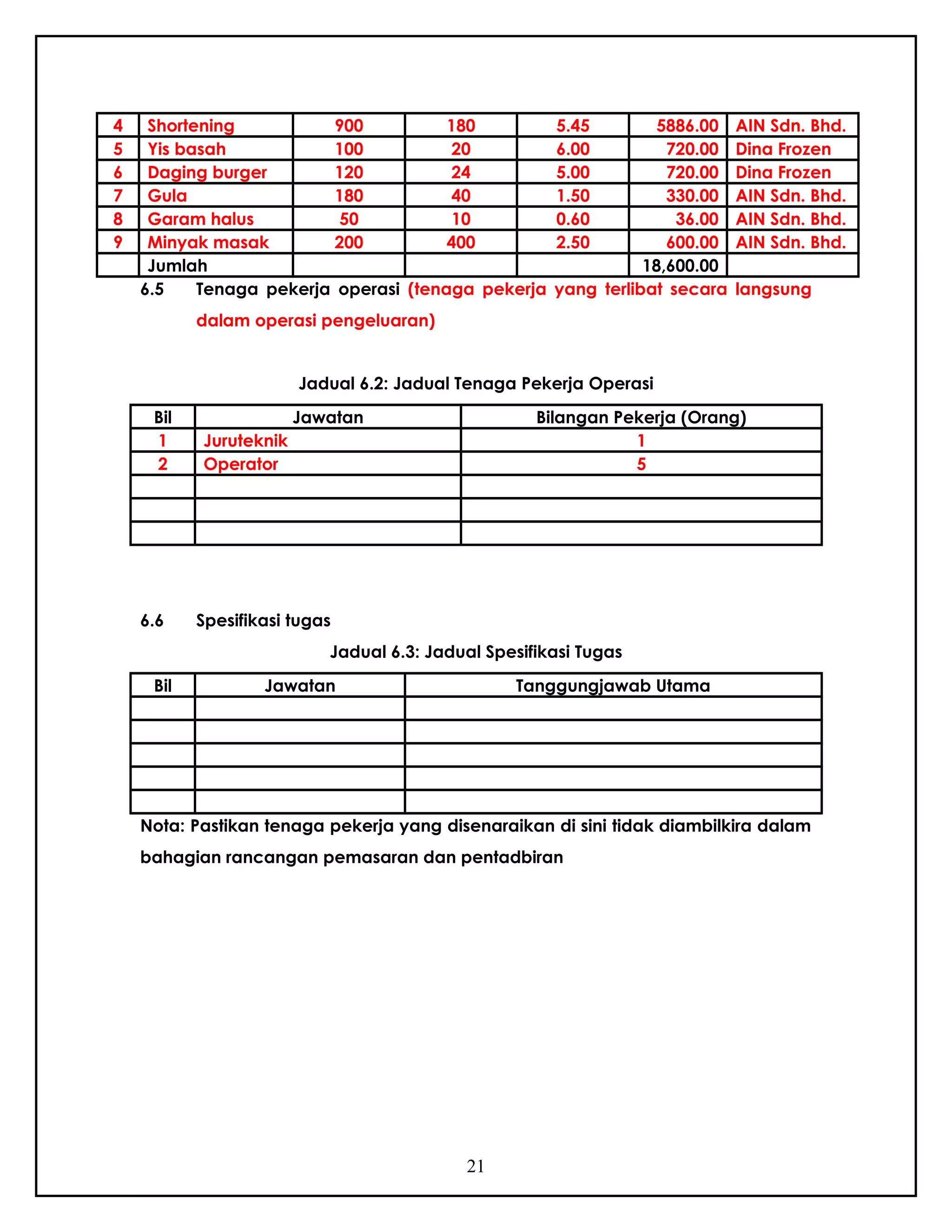Format Rancangan Perniagaan (RP) | DOC
