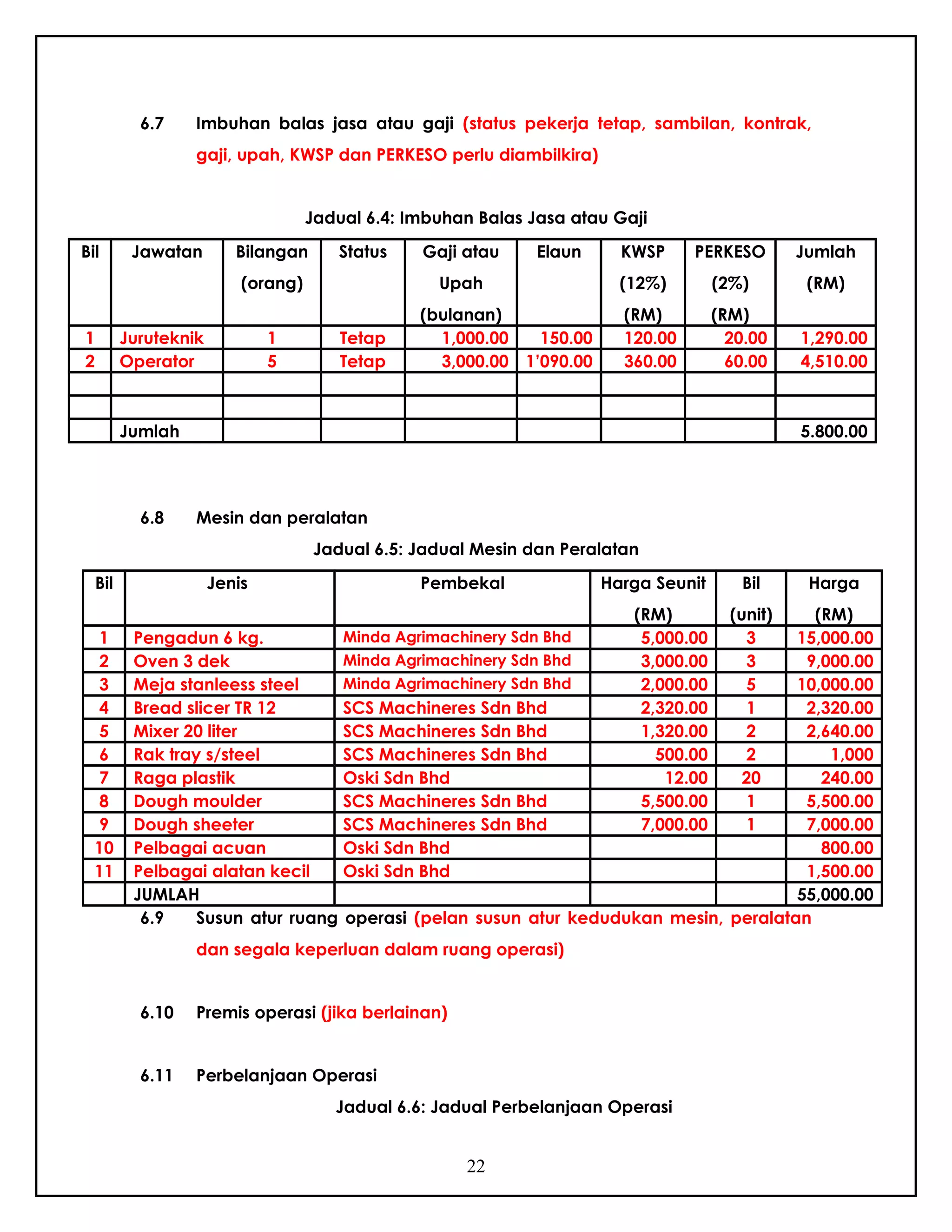 Format Rancangan Perniagaan (RP) | DOC