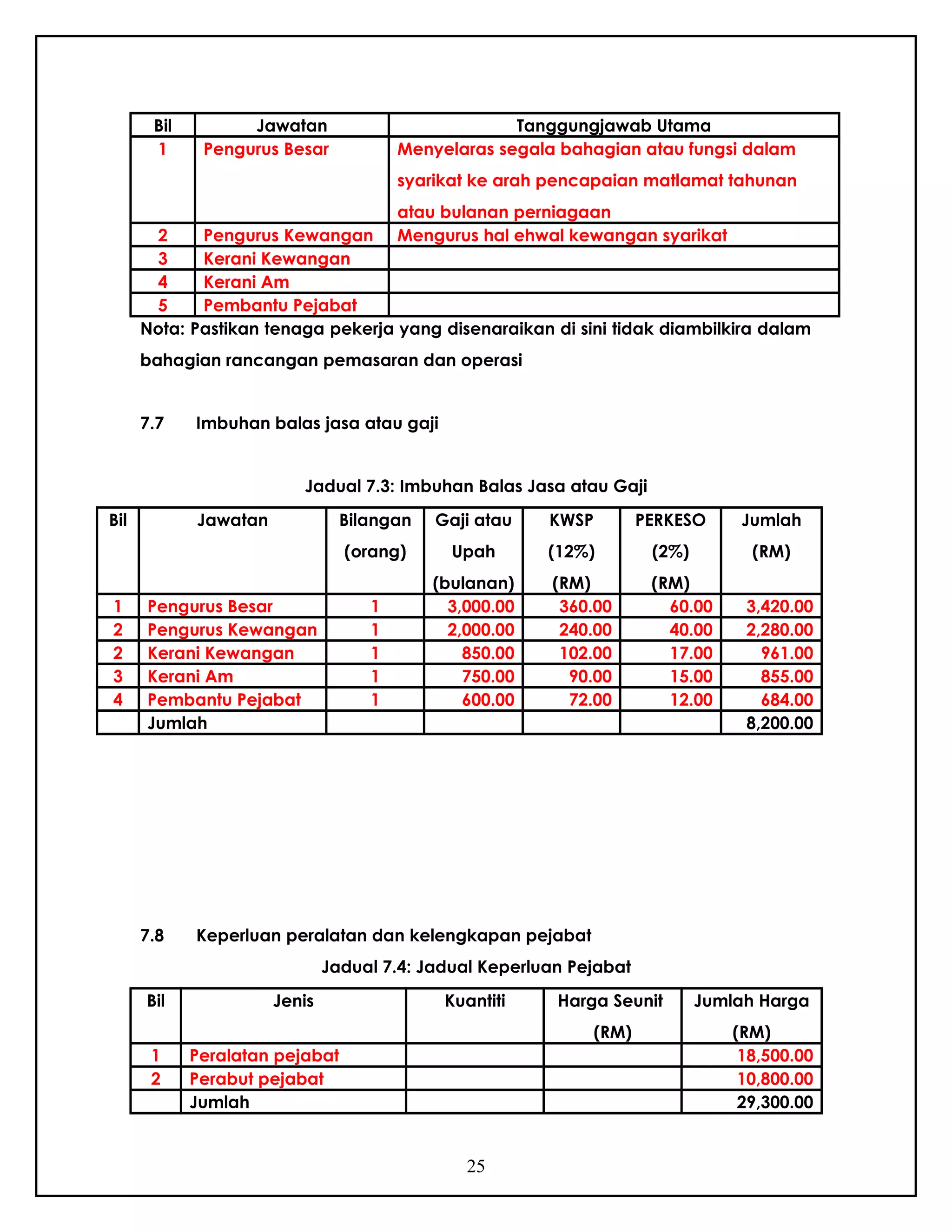 Format Rancangan Perniagaan (RP) | DOC