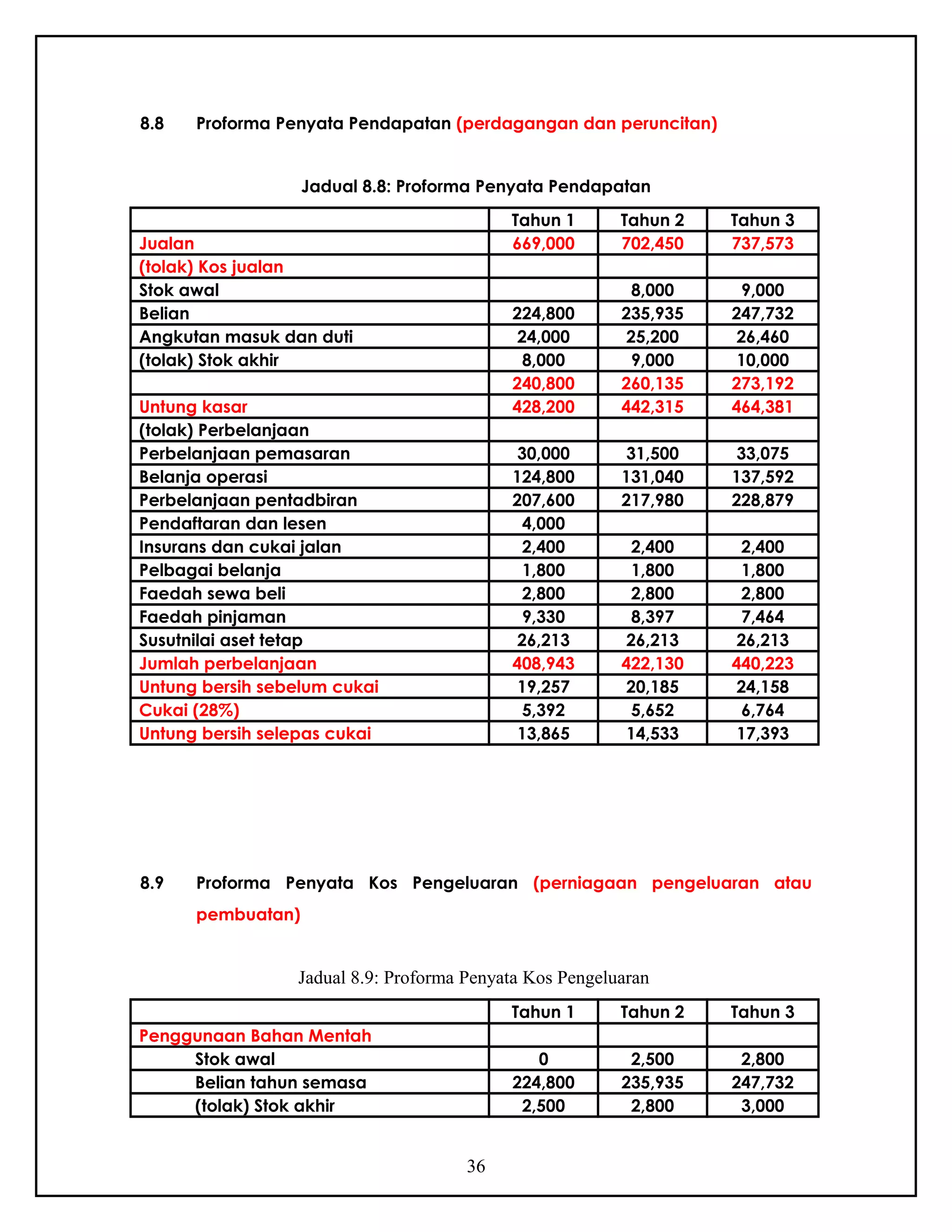 Format Rancangan Perniagaan (RP) | DOC