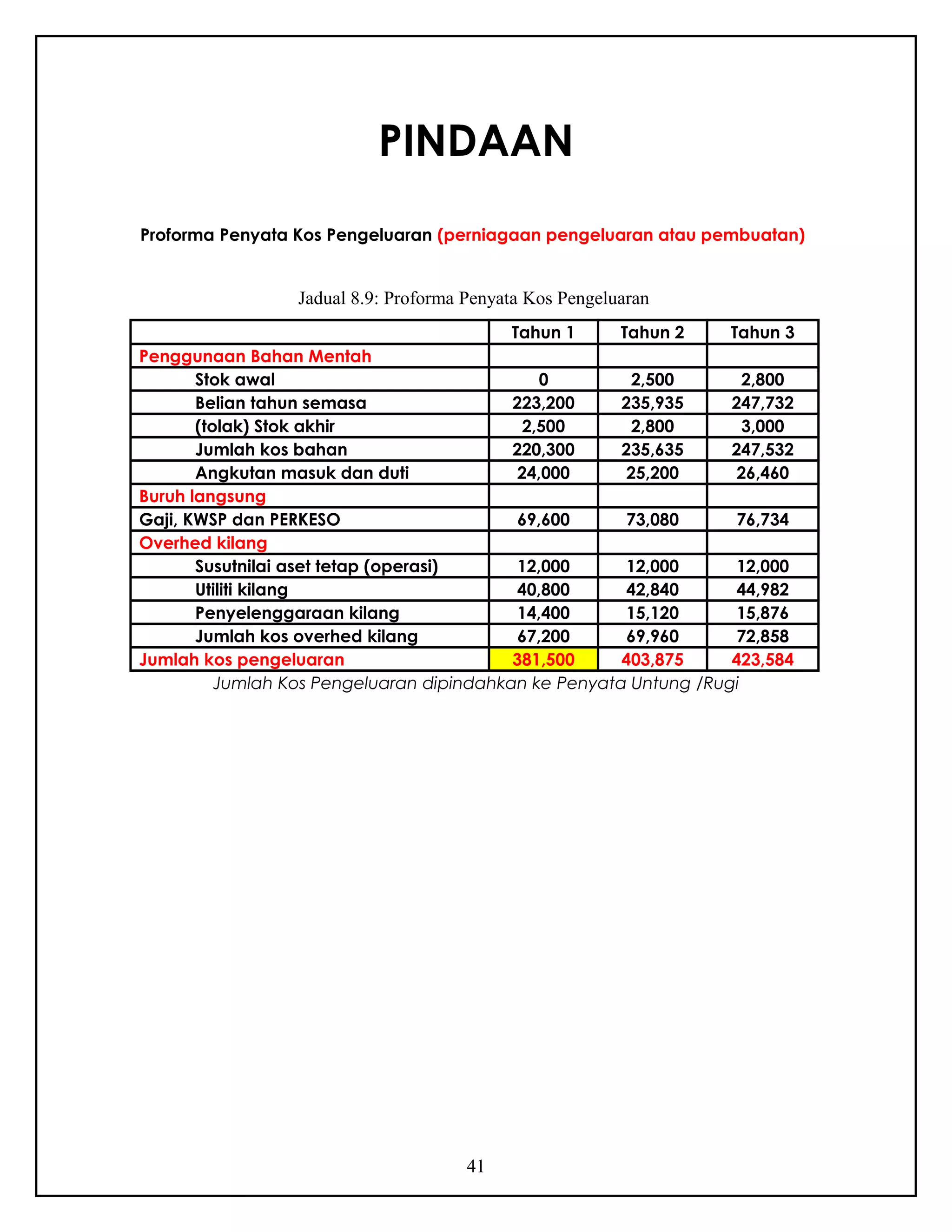 Format Rancangan Perniagaan (RP) | DOC