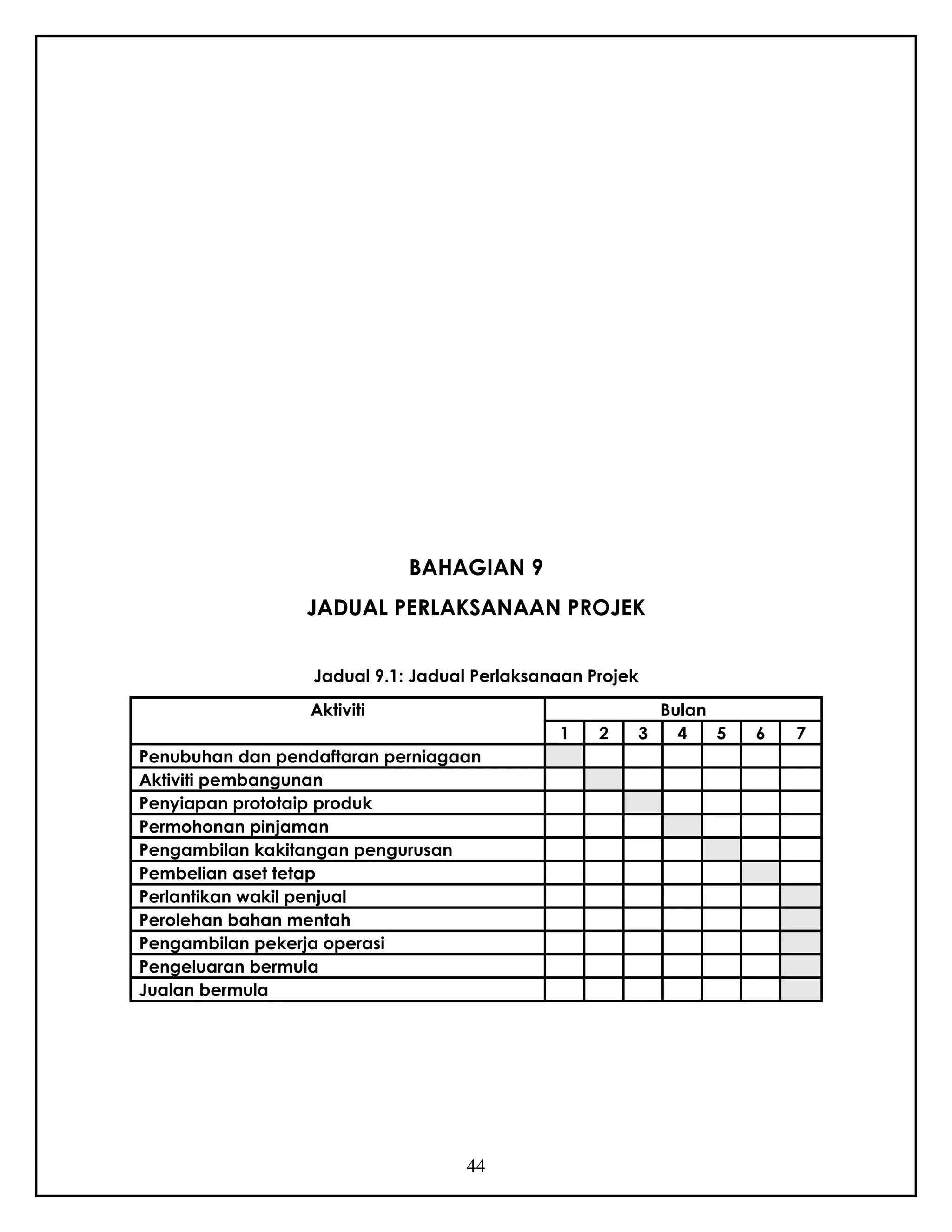 Format Rancangan Perniagaan (RP) | DOC