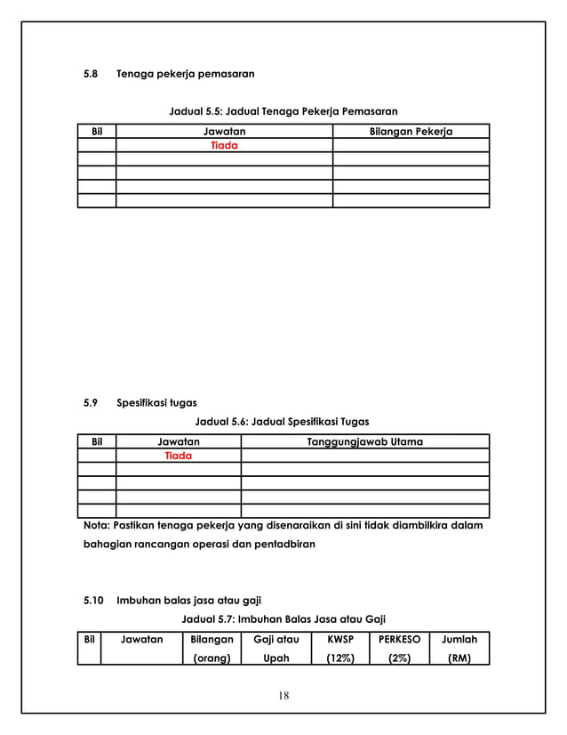 Format Rancangan Perniagaan (RP) | DOC