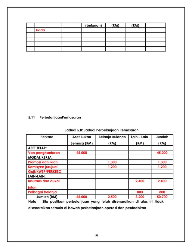 Format Rancangan Perniagaan (RP) | DOC