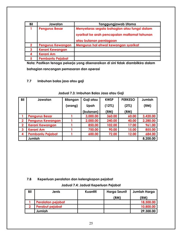Format Rancangan Perniagaan (RP) | DOC