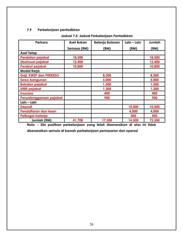 Format Rancangan Perniagaan (RP) | DOC