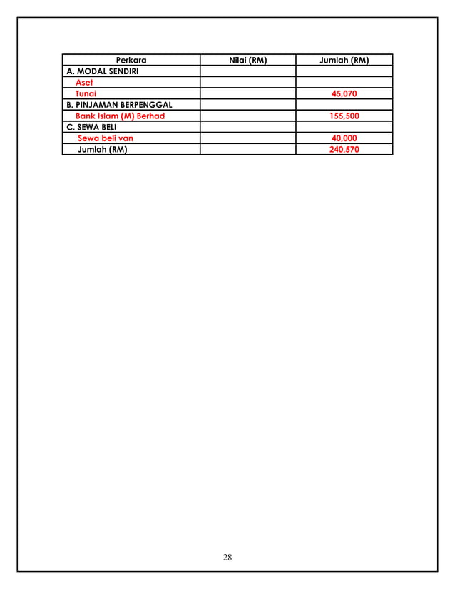 Format Rancangan Perniagaan (RP) | DOC