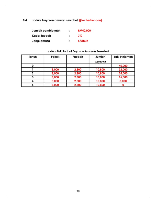 Format Rancangan Perniagaan (RP) | DOC