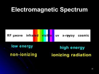 Rp001 introduction to ionizing radiation | PPT