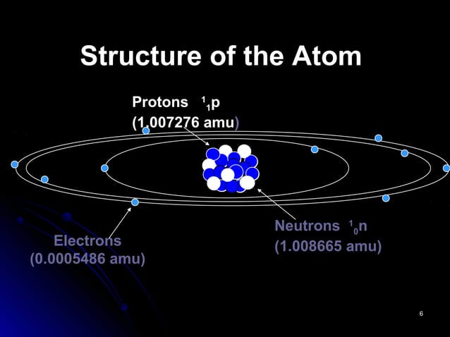 Rp001 introduction to ionizing radiation | PPT | Chemistry | Science