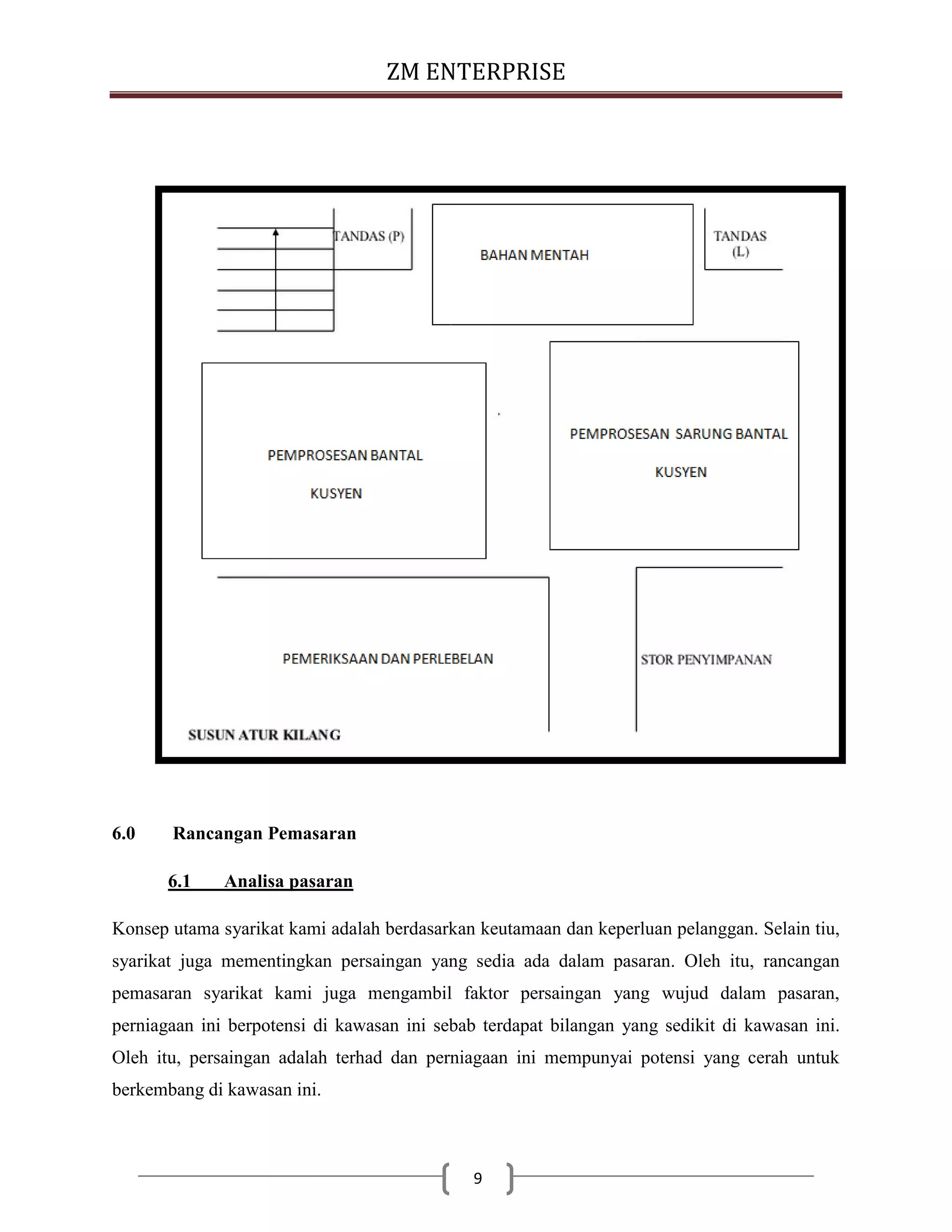 Rancangan Perniagaan | PDF