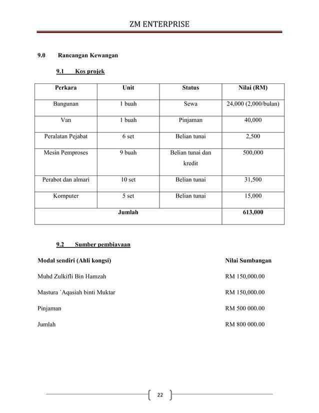 Rancangan Perniagaan | PDF