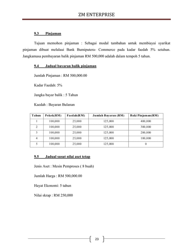 Rancangan Perniagaan | PDF