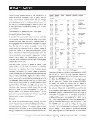FAULT DETECTION AND DIAGNOSIS OF INDUCTION MACHINE WITH ON-LINE PARAMETER PROGRAMMING FACILITY ...