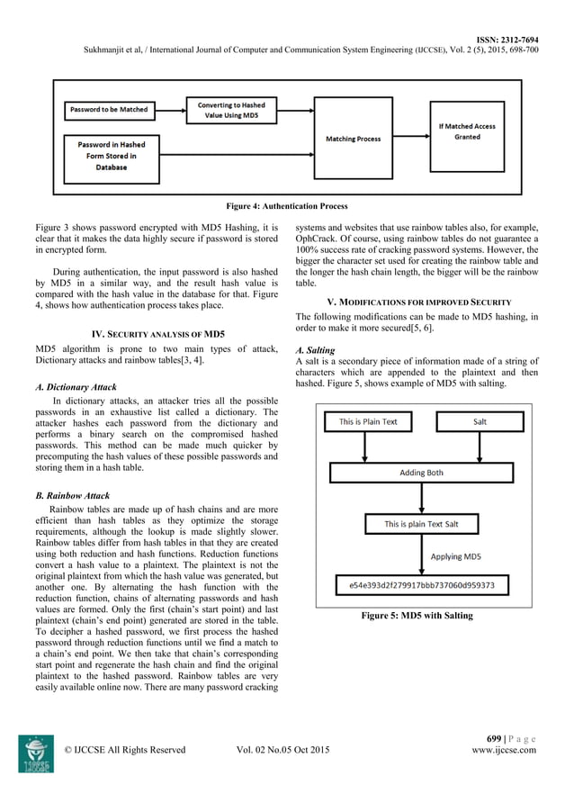 Modified MD5 Algorithm for Password Encryption | PDF
