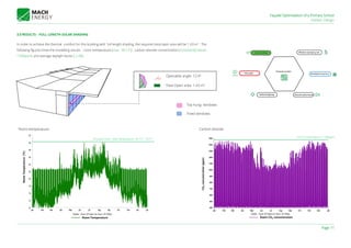 MACH Energy - Facade Optimisation of a Primary School | PPT