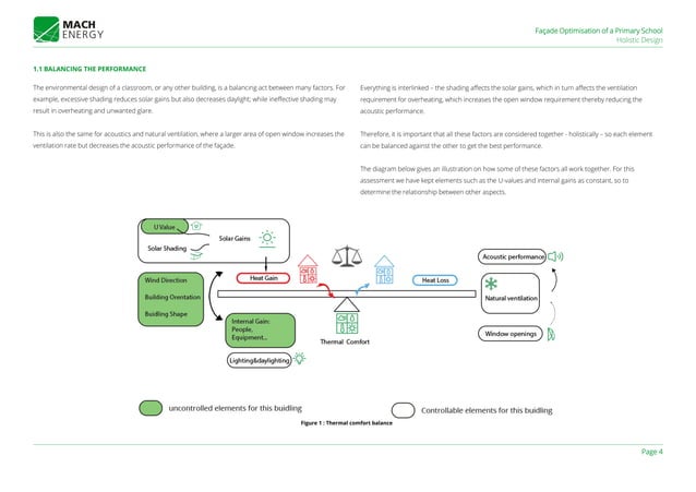 MACH Energy - Facade Optimisation of a Primary School | PPT