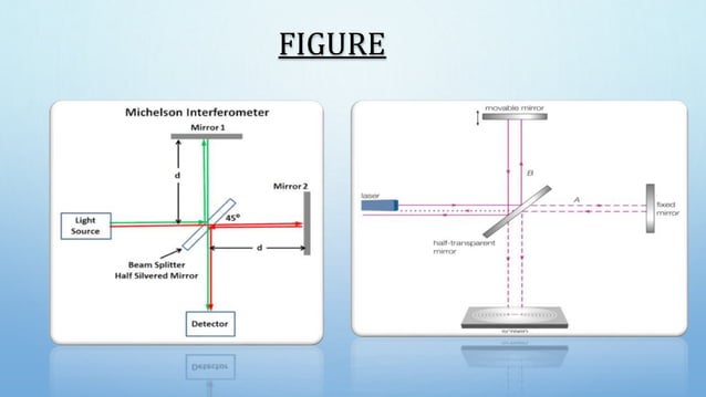 Michelson_Interferometer.pptx
